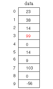 Lesson A16 - Single Dimensional Arrays